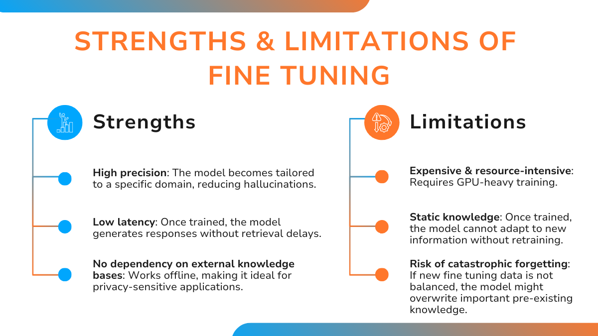 RAG vs. Fine Tuning | B EYE