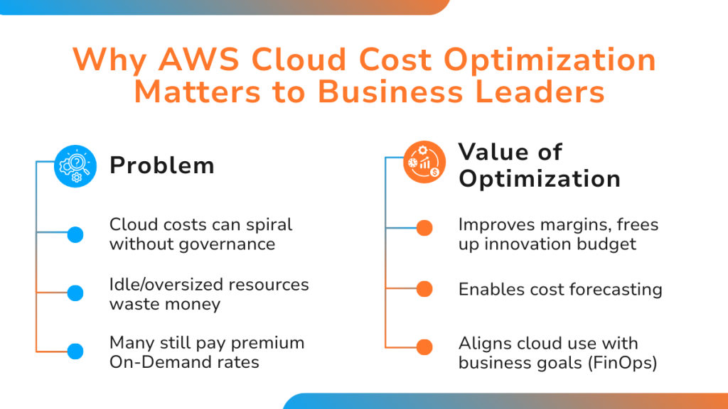 AWS Cost Optimization: Strategies, Tools, and Best Practices | B EYE